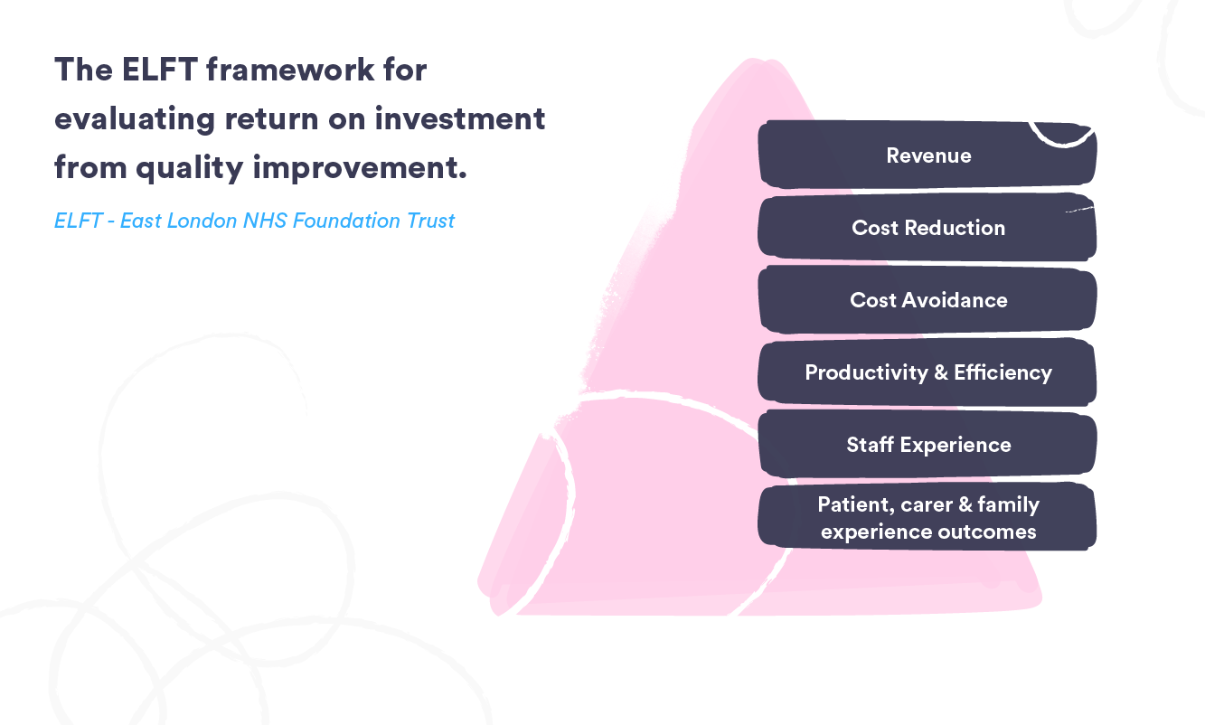 Track the ROI of your Improvement Work